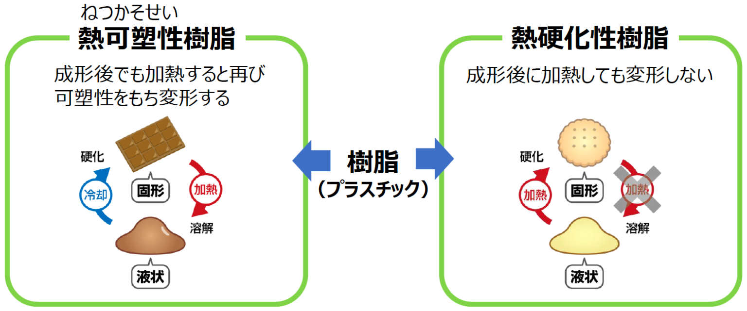 ノベルティ・グッズ制作に役立つ！成形技術の基礎知識【モノづくり事典】 | NOVEZO（ノベゾー）